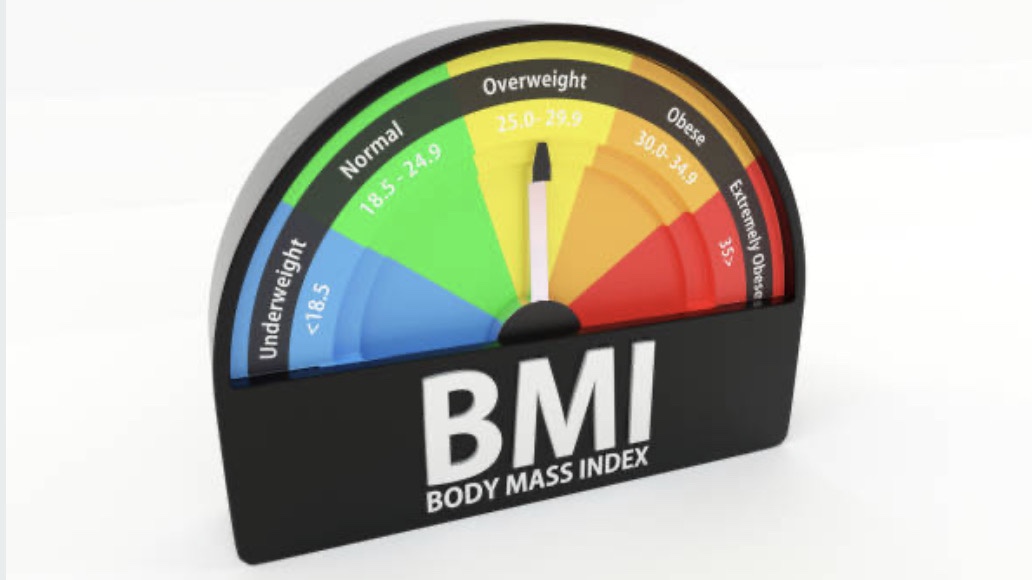 Unlocking the Mysteries of BMI: Your Ultimate Guide to a Healthier You ...